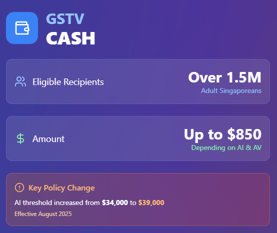 GSTV 2025: $850 Cash, $450 MediSave for Singaporeans this August